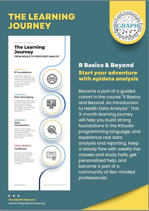 Rosa Lea Baldevarona On Linkedin Graphnetwork Rbasicsandbeyond