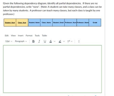Solved Given The Following Dependency Diagram Identify All