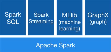 Where Can I Get Good Video Tutorials To Learn Apache Spark Quora