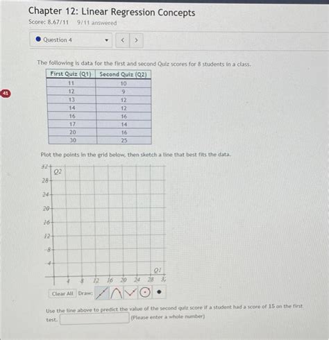 Solved Chapter Linear Regression Concepts Score Chegg Com