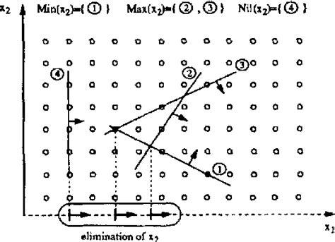Fouriermotzkin Elimination Semantic Scholar