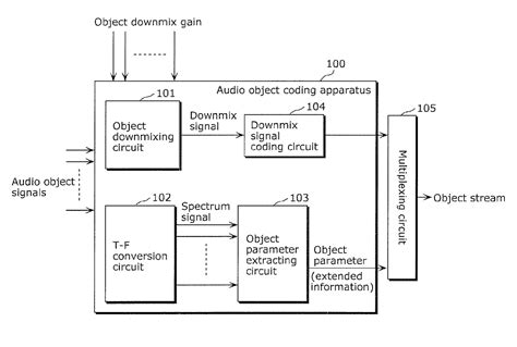 Audio Signal Classification Patented Technology Retrieval Search