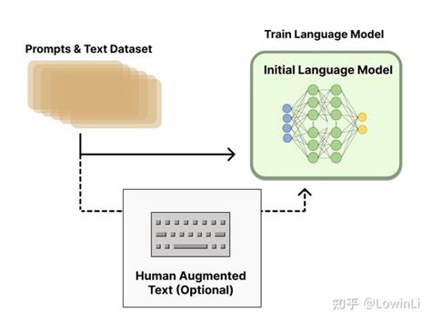 人工反馈的强化学习 知乎