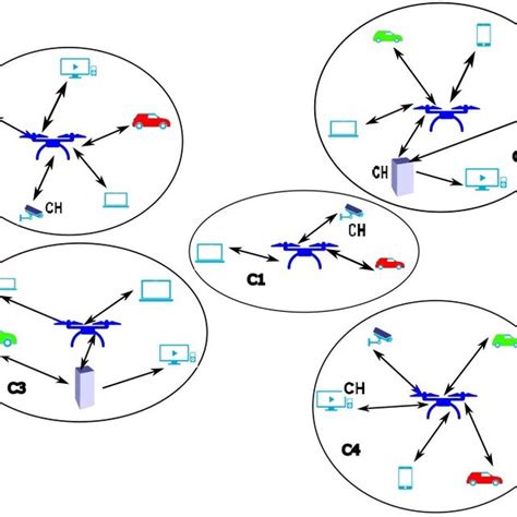 Percentage Of Successfully Completed Tasks Ptsk In Proposed Eeto Ga Download Scientific