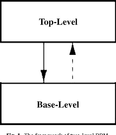 Figure From A Distributed Decision Making Model For Risk Management Of Virtual Enterprise