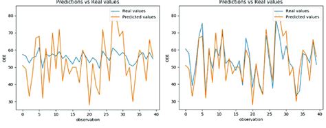 Svr Results Left Svrga Right Download Scientific Diagram