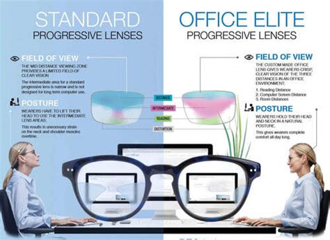 Eyeglass Lens Optision