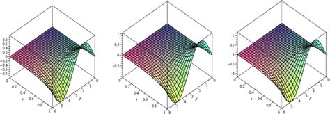 The Laplace‐adomian Decomposition Method Solution Of Three‐dimensional