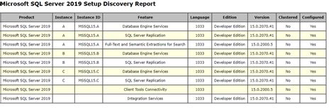 Installed Sql Server 2017 Enterprise Core But Still The Database Limit Is 10 Gb Express Edition