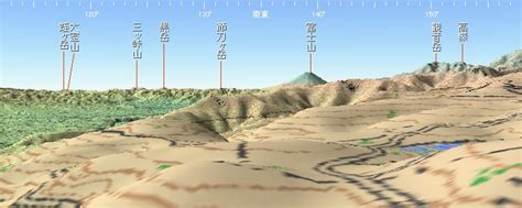 入笠山パノラマ展望図GPS登山