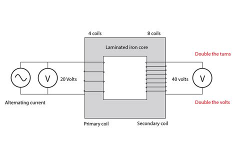 Transformer Changing The Number Of Turns