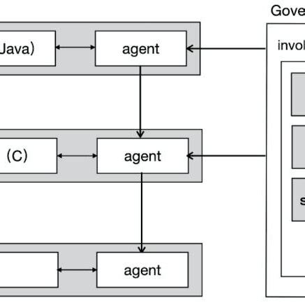 Hybrid Kernel OS Architecture Download Scientific Diagram