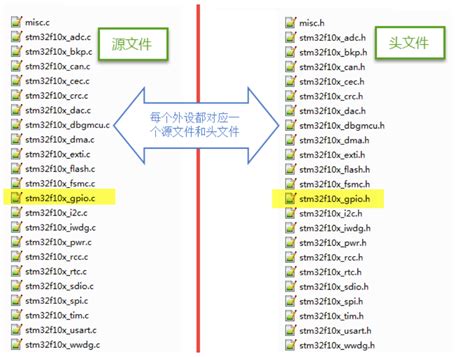 stm32f103标准外设库——固件库 三 阿里云开发者社区