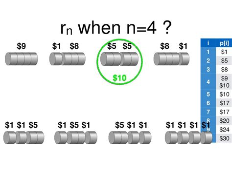 ppt csci 6212 design and analysis of algorithms dynamic programming powerpoint presentation