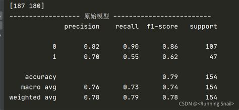 Sklearn实现svcsklearn Svc Csdn博客