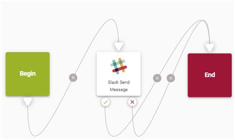 Creating Integration Notifications For Sync Sessions Oomnitza Documentation