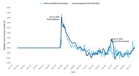 Financial Dynamic Knowledge Graph