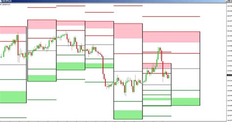 Pivot Point Indicator For Mt4 [all In One]