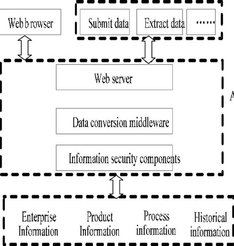 Core System Architecture Download Scientific Diagram