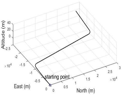 maximum correntropy extended kalman filtering with nonlinear regression