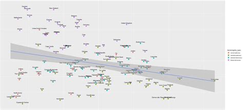 plot marginal effects with sjplot package in r r functions and