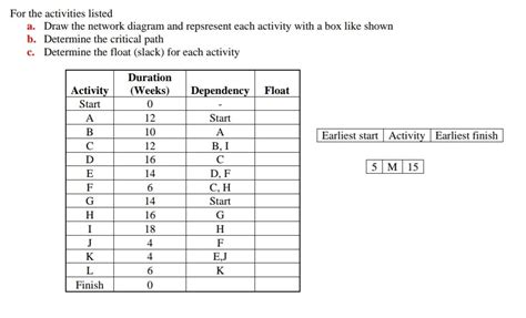 Solved For The Activities Listed A Draw The Network Diagram Chegg Com