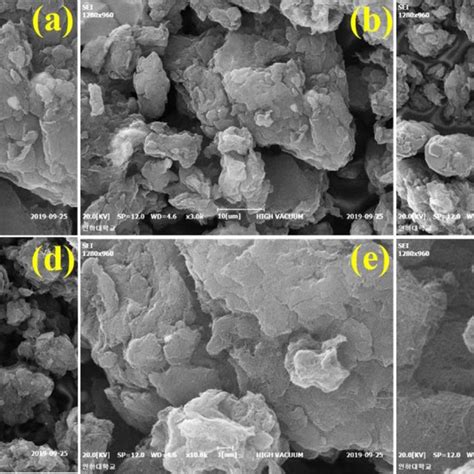 Fe Sem Edx Morphology Of Fe 2 O 3 N Mwcnt And Fe 2 O 3 N Mwcnt Cnc Download Scientific