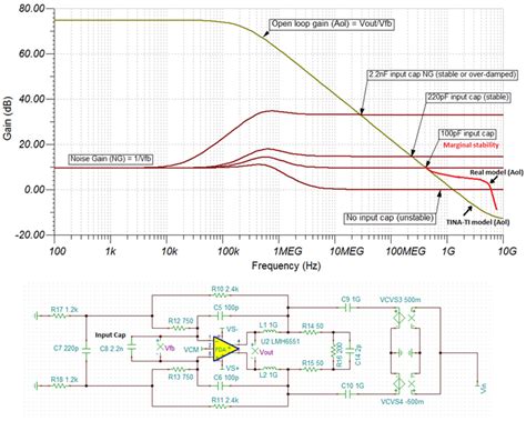 Why Is This Differential Mfb Lowpass Filter Oscillating Amplifiers