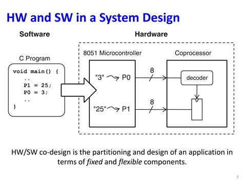 Ppt Overview Of Hwsw Co Design Chapter 1 The Codesign Book