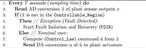 Figure 1 From Quantized Feedback Control Software Synthesis From System Level Formal
