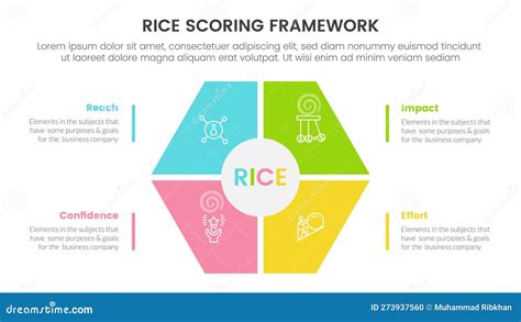 Rice Scoring Model Framework Prioritization Infographic With Honeycomb Shape On Center
