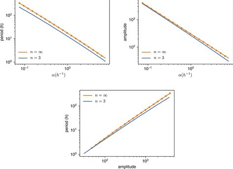 light driven synchronization of optogenetic clocks elife