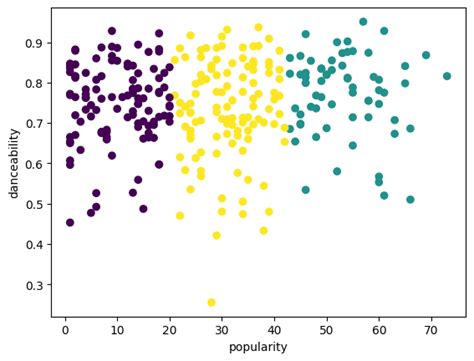 14 2 K Means Clustering Ocademy Open Machine Learning Book