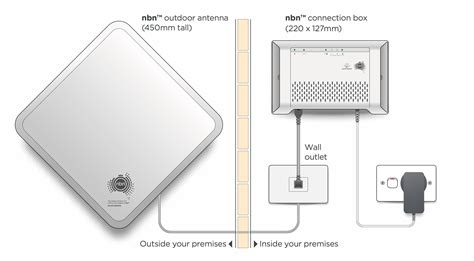 Nbn Fixed Wireless Standard Installations Better Internet For Rural Regional Remote