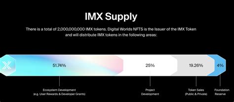 Immutable X 推出質押獎勵將分配 協議收入給 IMX 質押者 動區動趨 最具影響力的區塊鏈新聞媒體