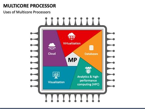 Multicore Processor Ppt Slides