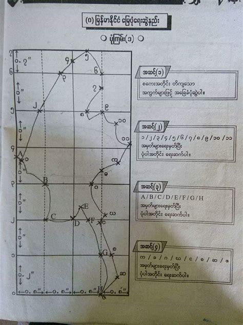 မြန်မာနိုင်ငံမြေပုံရေးဆွဲ Education And General Knowledge
