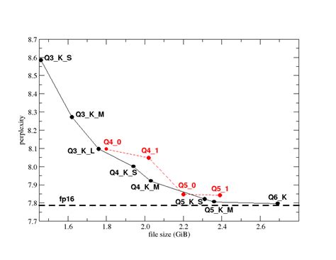 Is There Any Hope At All For Getting A 13b Gptq Model Running Entirely