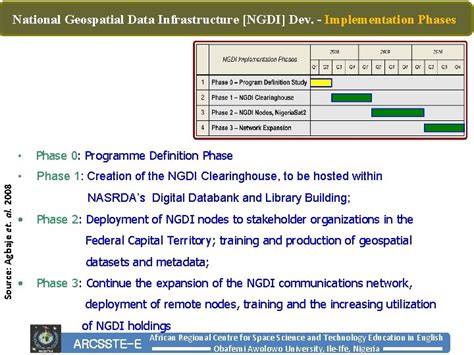 National Geospatial Data Infrastructure Ngdi Development In Nigeria
