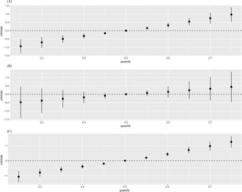 Overall Effect Of The Mixture Estimates And 95 Credible Interval A Download Scientific