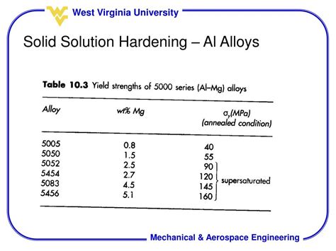 Ppt Dispersion And Solution Hardening Powerpoint Presentation Free Download Id1104836