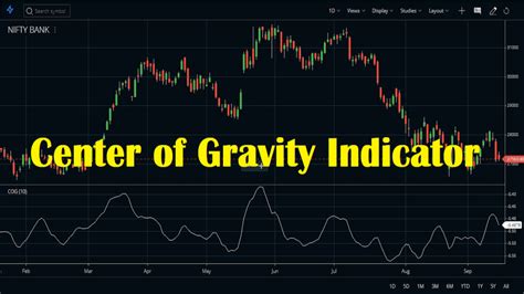 All About Center Of Gravity Indicator COG StockManiacs