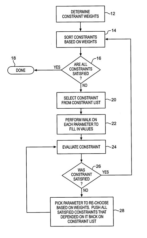 Solutions For Constraint Satisfaction Problems Requiring Multiple Constraints Eureka Patsnap