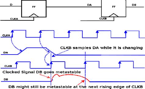 Figure 3 From Static Analysis Of Asynchronous Clock Domain Crossings Shubhyant Chaturvedi