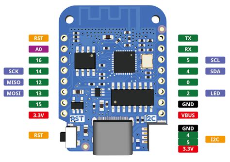 Arduino совместимая плата Wemos D1 Mini Usb Type C Ampermarketkz