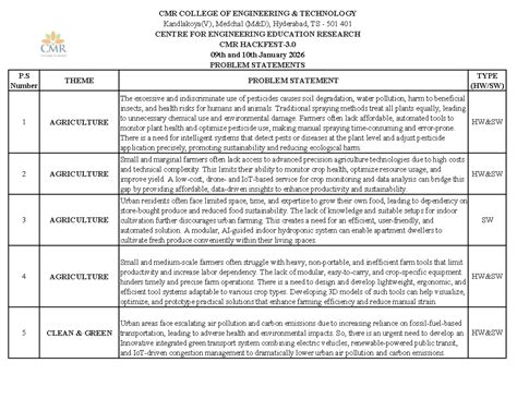 Cmr 2026 Hackfest Innovative Problem Statements In Agriculture And Tech