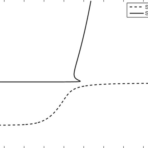 Nonlinear Normal Modes Of The System Amplitudes Download Scientific Diagram