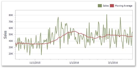 Devexpress Dashboard Advanced Data Analysis Using Window Calculations
