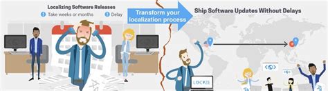 How To Properly Internationalize A React Application Using I18next