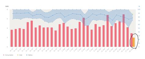 Solar Yield Not Shown Correctly Victronenergy